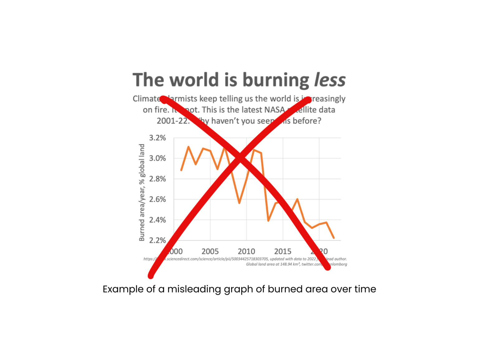 How to Spot Fake Graphs - Eco Nana